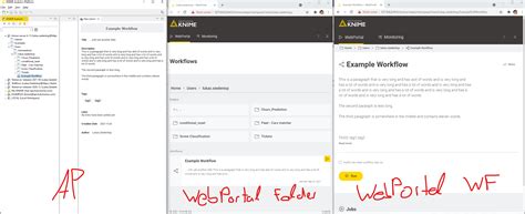 Editing The KNIME Workflow Description So That It Looks Good On The