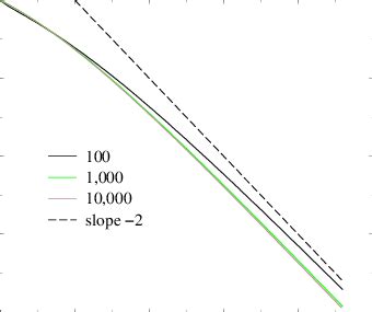 Log Log Plot Of The Total Polarisation D T Against The Time Ratio T T Download Scientific