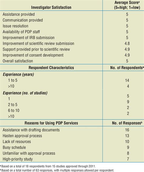 Customer Feedback Summary Download Table