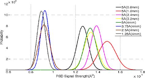 Figure 13 From Series Arc Fault Detection Method Based On Statistical Analysis For Dc Microgrids