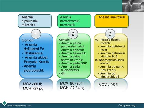 Ppt Gangguan Eritrosit Anemia Powerpoint Presentation Free