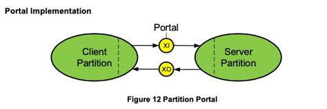 MPU Security Part 4 Dynamic Regions Debug And Conclusions Embedded