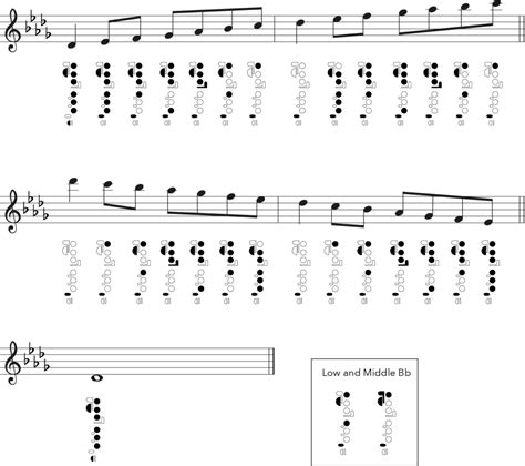 How To Play Flute Major Scale At Carmen Pink Blog