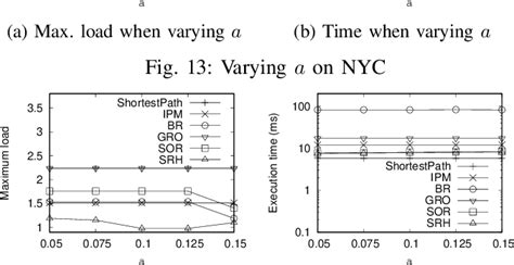 Figure 15 From Congestion Mitigating Spatiotemporal Routing In Road