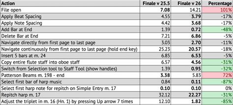 Finale Version 26 Review Scoring Notes