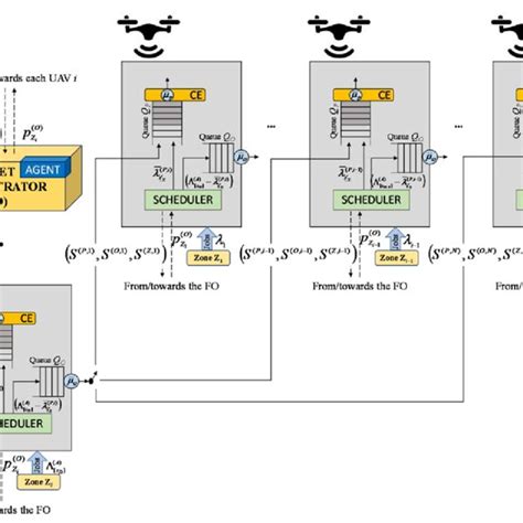 Reference System Architecture Download Scientific Diagram