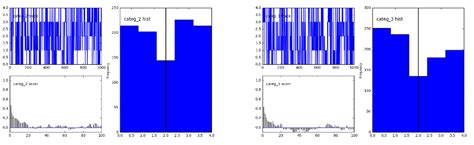 Bayesian Issue With Categorical Distribution In Hierarchical Modeling