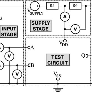 Test Arrangement For Multi Objective Algorithm Download Scientific Diagram