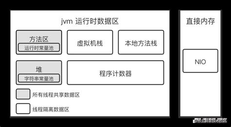 内存区域与内存溢出异常 死磕 java