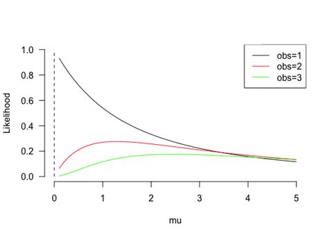 Zero Truncated Negative Binomial Distribution