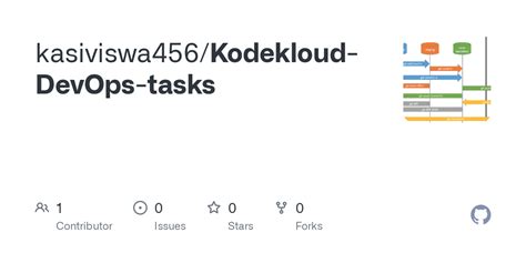 Kodekloud Devops Tasks 03 02 21 Init Containers In Kubernetes At Main