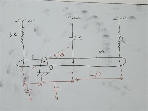 Solved Solution With Lagrange Method2 7 Chegg Com
