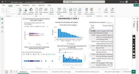 Priyanka Taklikar On Linkedin Salesanalytics Datavisualization Powerbi Datadriven