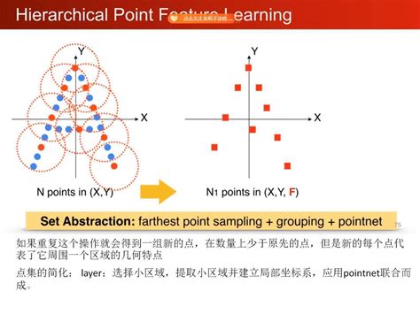 三维点云语义分割的一些学习 三维点云分割 csdn博客