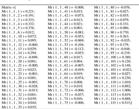 Table 1 From A Hybrid Neural Expert System To Diagnose Problems In Induction Motors Semantic