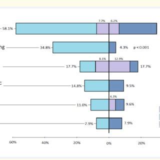 Cause And Location Of ICH According To Sex ICH Intracerebral Download Scientific Diagram