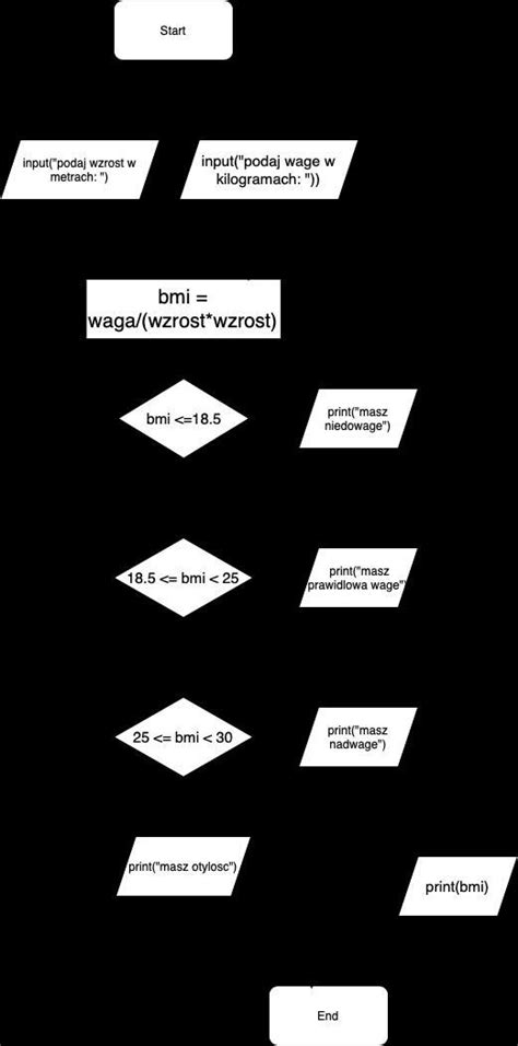 Chciałbym Aby Ktoś Zrobił Schemat Blokowy Na Podstawie Kodu Bmi Z