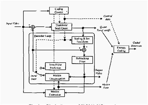 figure 2 from an efficient deblocking filter architecture with 2