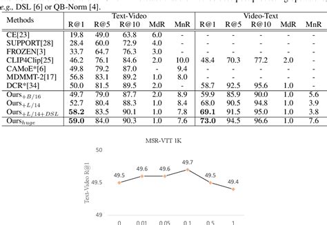 table 2 from tencent text video retrieval hierarchical cross modal