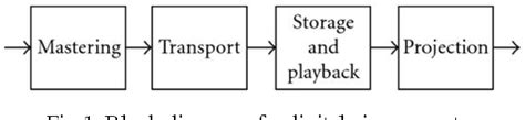 Figure 1 From Analysis And Vlsi High Speed Of Parallel Causal Ebcot