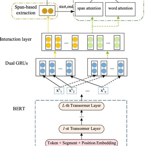 A Span Based Model For Aspect Terms Extraction And Aspect Sentiment Classification Request Pdf
