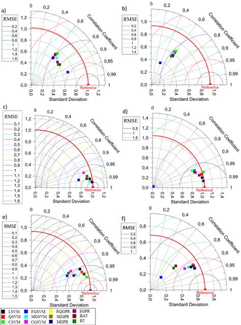 Wavelet Based Estimation Results For Monthly Time Scale A Spi Training Download Scientific