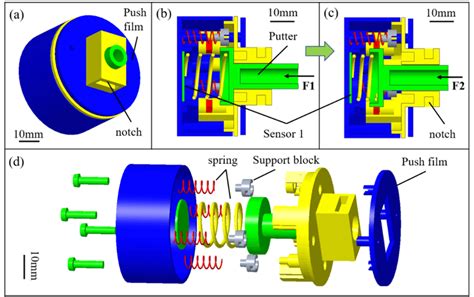rear sensor module a overall appearance drawing b sectional view download scientific