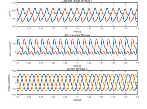 Figure 8 From A Collaborative Injection Strategy For Capacitor Voltage Fluctuation Reduction Of