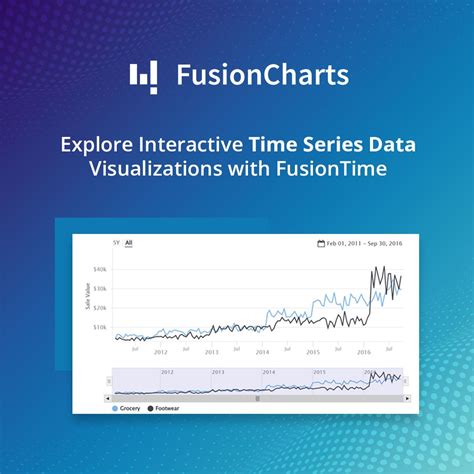 Fusioncharts Datavisualization Fusiontime Webdevelopment Fusioncharts
