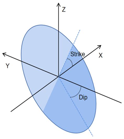 Effect Of Fracture Geometry Parameters On The Permeability Of A Random Three Dimensional