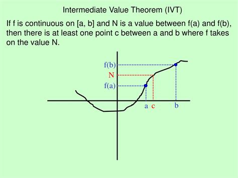 Ppt Section 55 The Intermediate Value Theorem Rolles Theorem The Mean Value Theorem