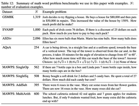 Chain Of Thought Prompting For Llms