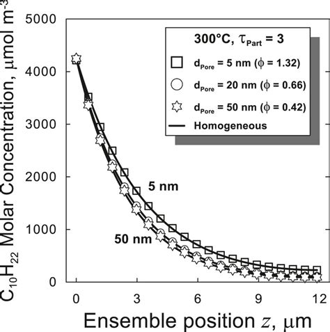 Comparison Between Heterogeneous Symbols With Lines And Download