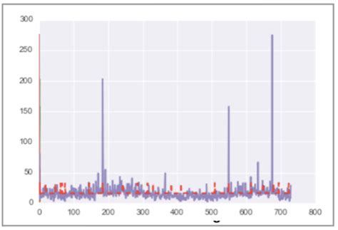 Poisson Regression Model Prediction Download Scientific Diagram