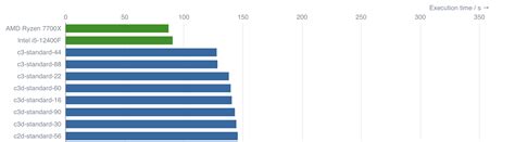 Benchmark Methodology