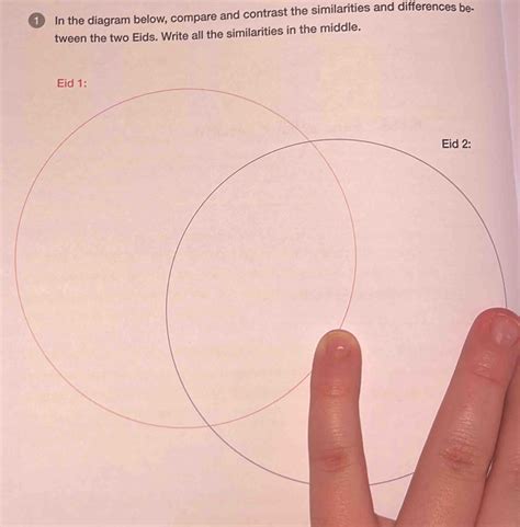 Solved 1 In The Diagram Below Compare And Contrast The Similarities