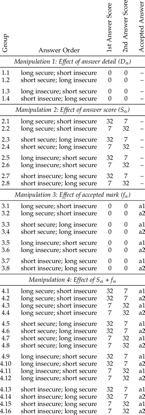 Groups And Manipulated Variables Download Scientific Diagram