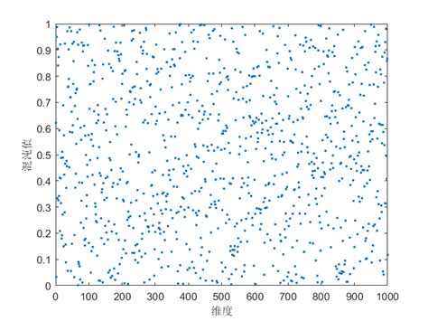 独家原创！重磅推出！多策略改进鹈鹕优化算法，效果极好！五大经典测试集表现均为最佳！精品力荐！matlab代码优化算法有哪些测试集 Csdn博客