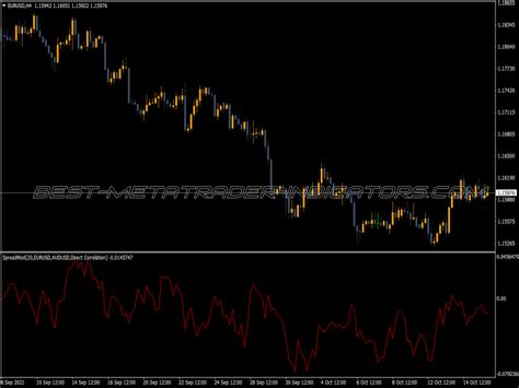 normalized rsi extended ⋆ best mt5 indicators {mq5 and ex5} ⋆ best metatrader