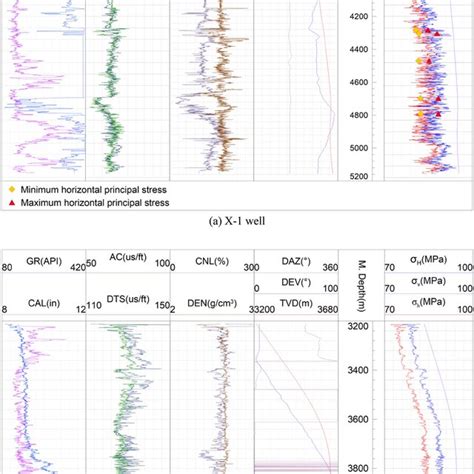 Conventional Logging Curves And Interpretation Results Of In Situ