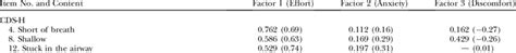 factor loading pattern download table