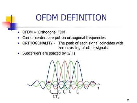 PPT Orthogonal Frequency Division Multiplexing OFDM PowerPoint Presentation ID