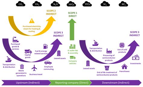 Cleaner Chips Decarbonization In Semiconductor Manufacturing