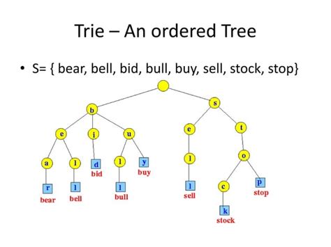 Tries Data Structures PPTX