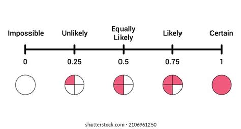 Probability Scale Q6 Answers Paper 1 June 17 Edexcel Gcse