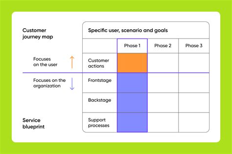 Patient Journey Mapping The Right Way To Do It In 2025 Purrweb