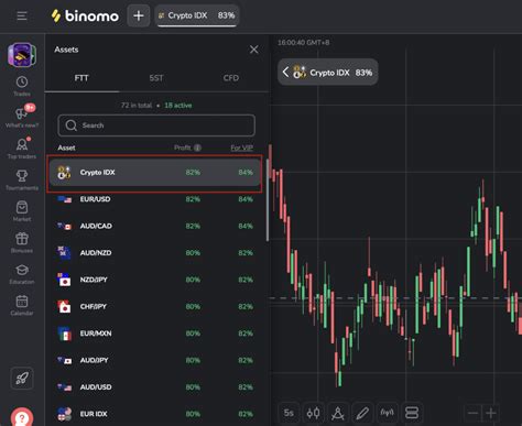 How To Trade On Binomo Beginners Trading Tutorial