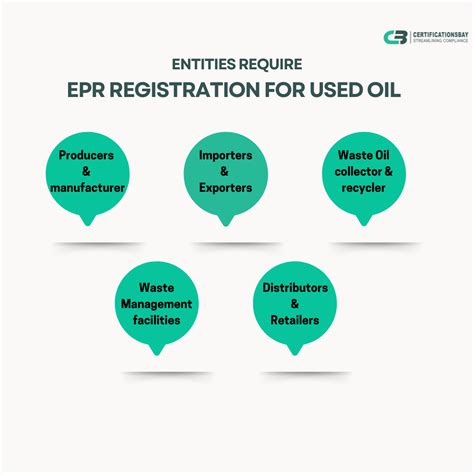 Epr Framework For Used Oil Certificationsbay