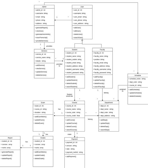 System Analysis And Design Use Case Diagram System Analysis