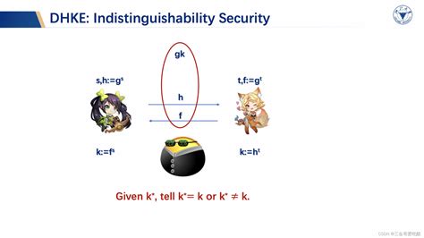 密码学：可证明安全密码学安全证明 Csdn博客